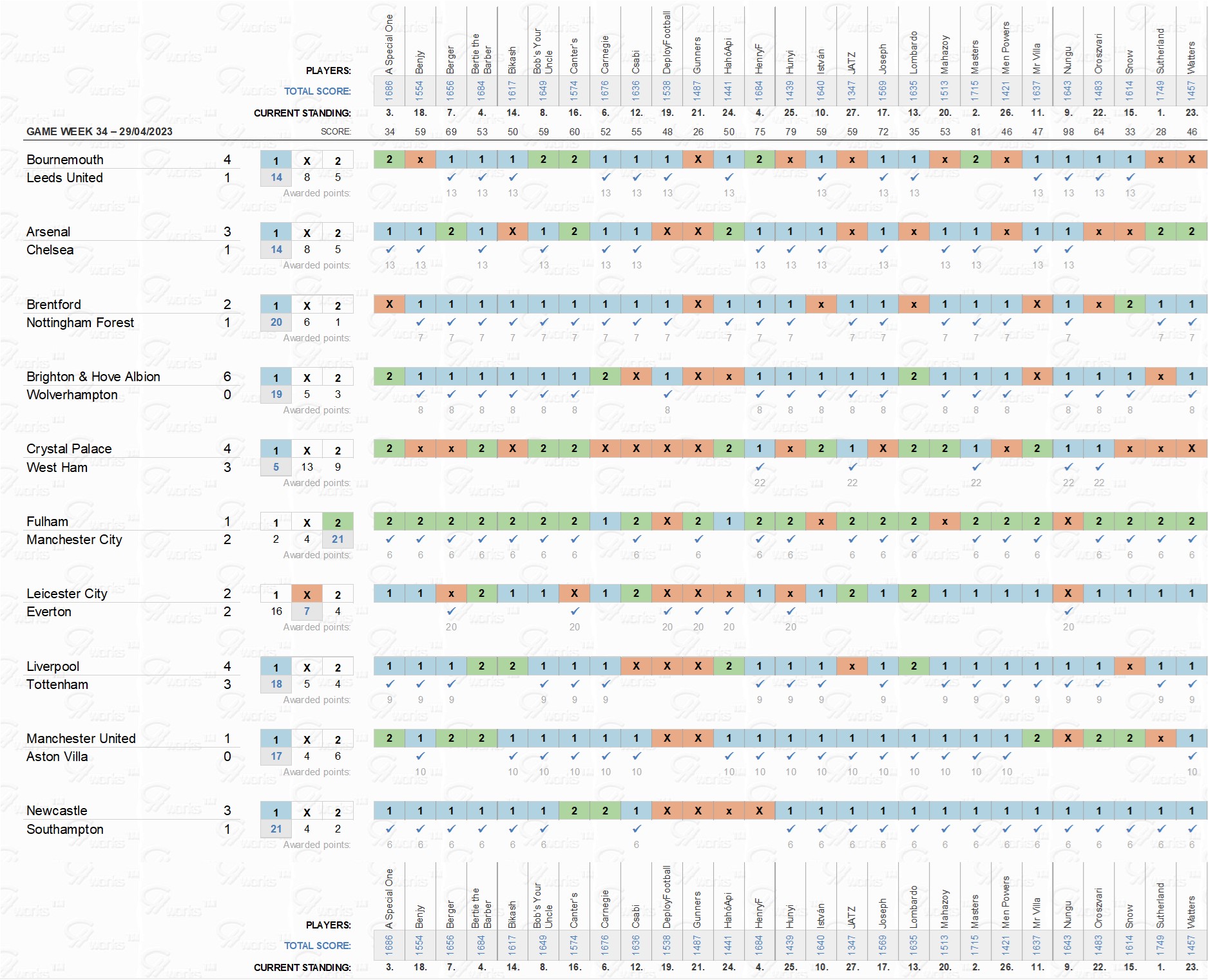 CosmoTippingComp 2022-23 – Round 34 | CosmoTippingComp