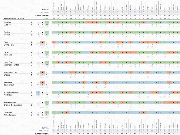 CosmoTippingComp | EPL Tipping Competition