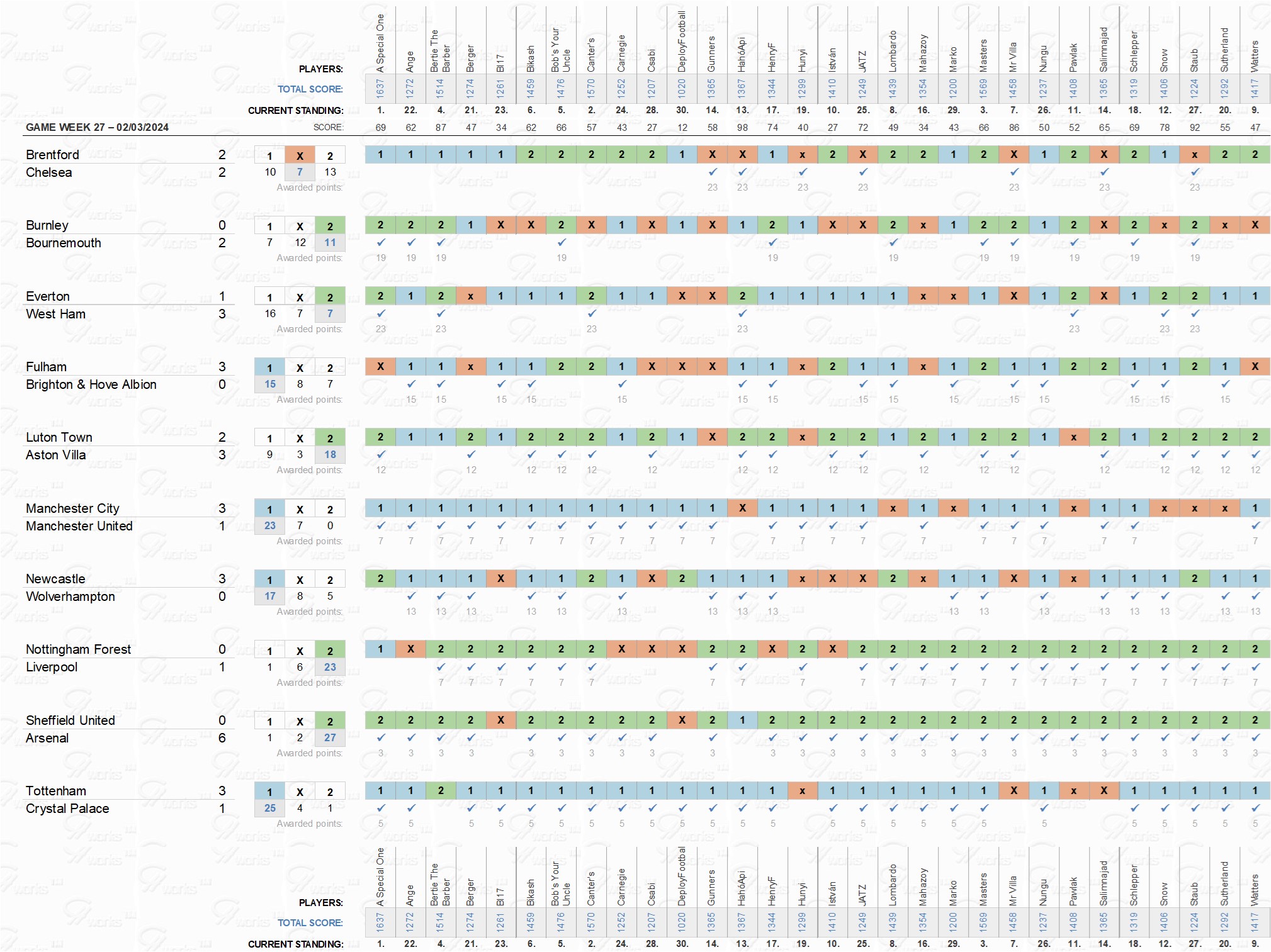 CosmoTippingComp | EPL Tipping Competition