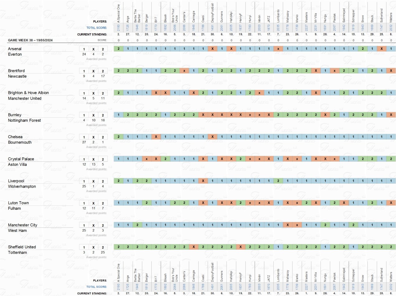 CosmoTippingComp | EPL Tipping Competition